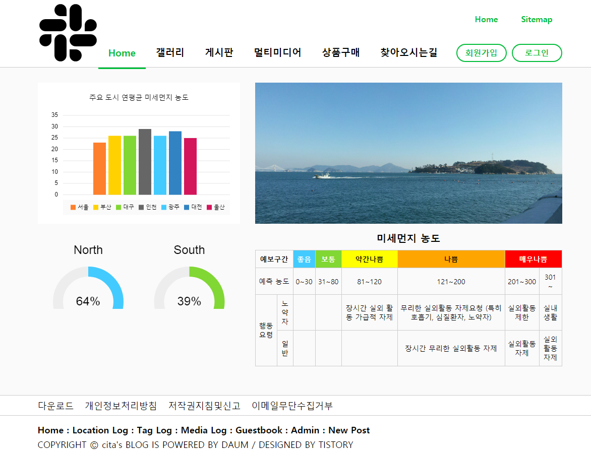 GitHub - hsanol62/Simplewebsitelayout: [HTML/ CSS] Simple website layout