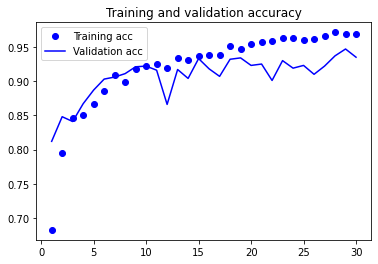 GitHub - gorkemcanozkan/gender-classifier: A deep convolutional model ...