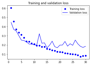 GitHub - gorkemcanozkan/gender-classifier: A deep convolutional model ...