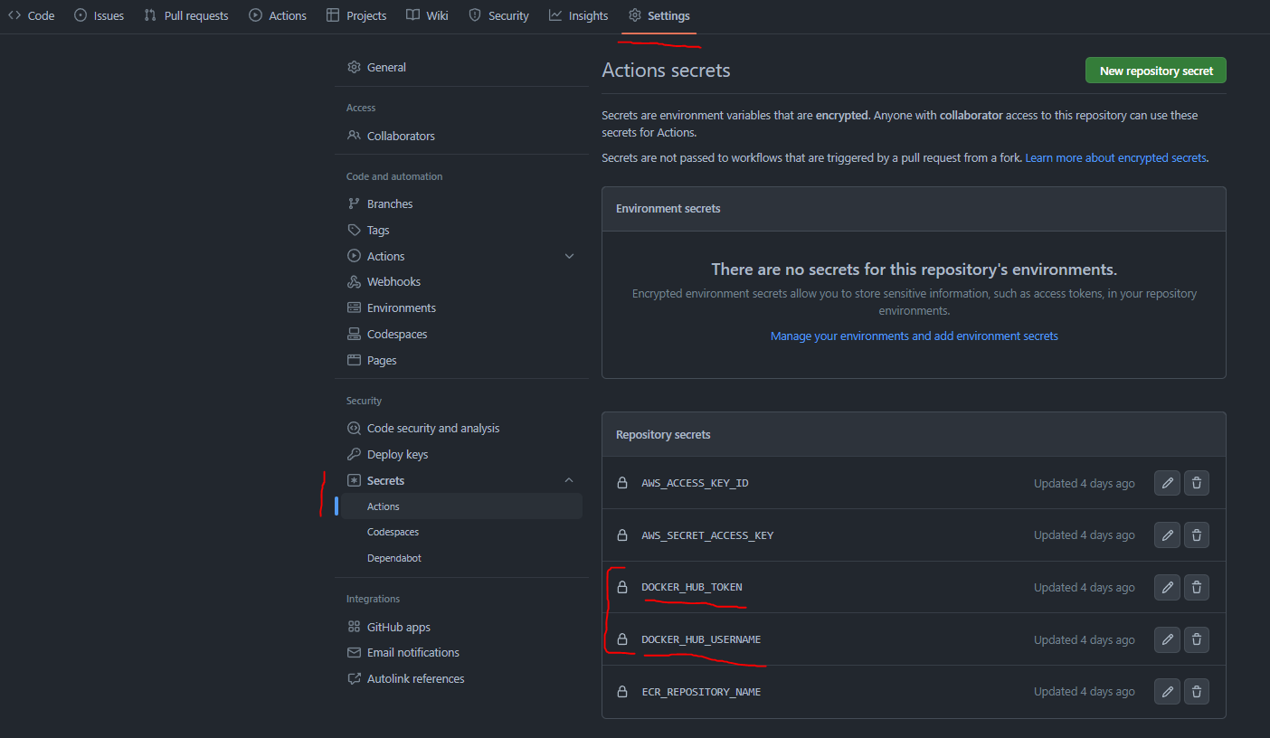 GitHub - Sakelig/PGR301-Exam-2022: DevOps Exam