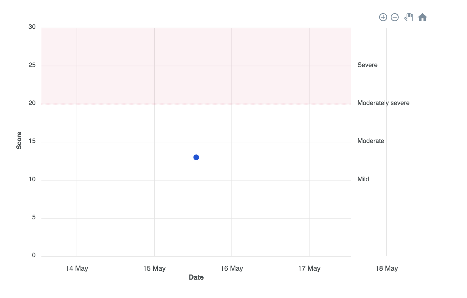 Y axis with Opposite legends causes graph to visually overflow. · Issue #3879 · apexcharts ...