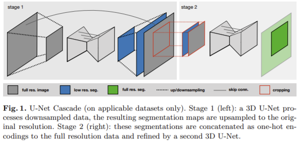 Questions about the Cascade stage. · Issue #854 · MIC-DKFZ/nnUNet · GitHub