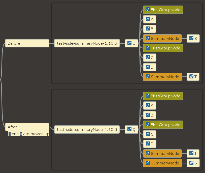 summary node: FirstGroupNode or SummaryNode gets orphaned, causing misbehavior · Issue #595 ...