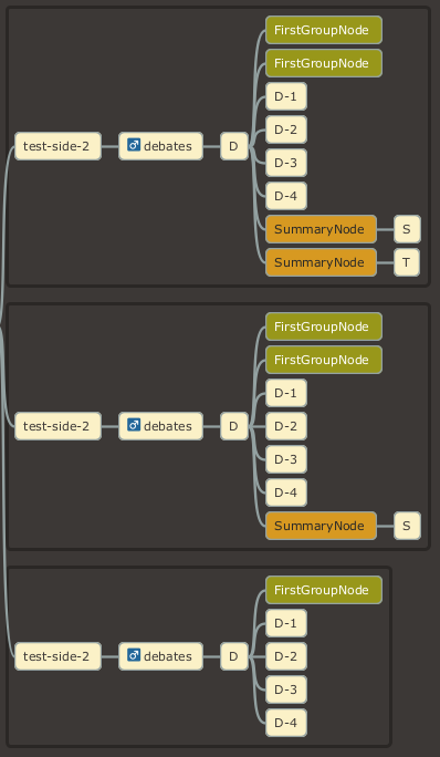 summary node: FirstGroupNode or SummaryNode gets orphaned, causing misbehavior · Issue #595 ...