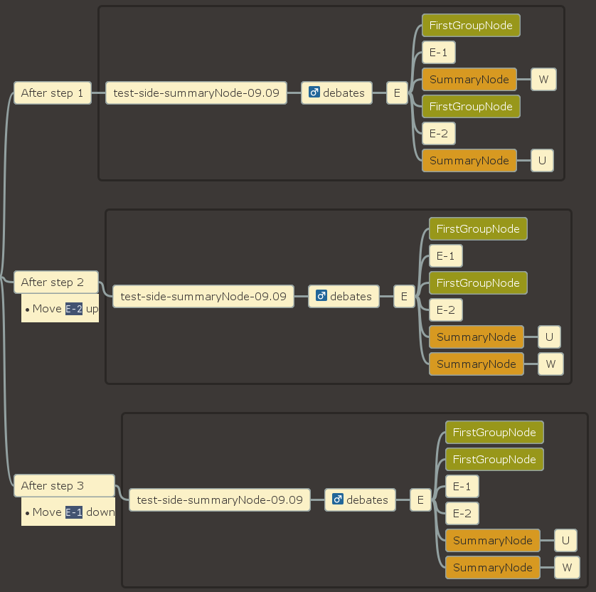 summary node: FirstGroupNode or SummaryNode gets orphaned, causing misbehavior · Issue #595 ...
