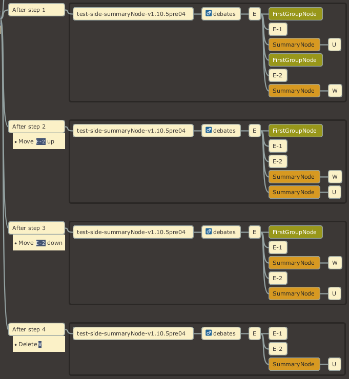 summary node: FirstGroupNode or SummaryNode gets orphaned, causing misbehavior · Issue #595 ...