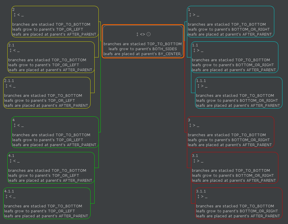 New Mind Map Node Layouts: Challenges and Suggestions · freeplane ...