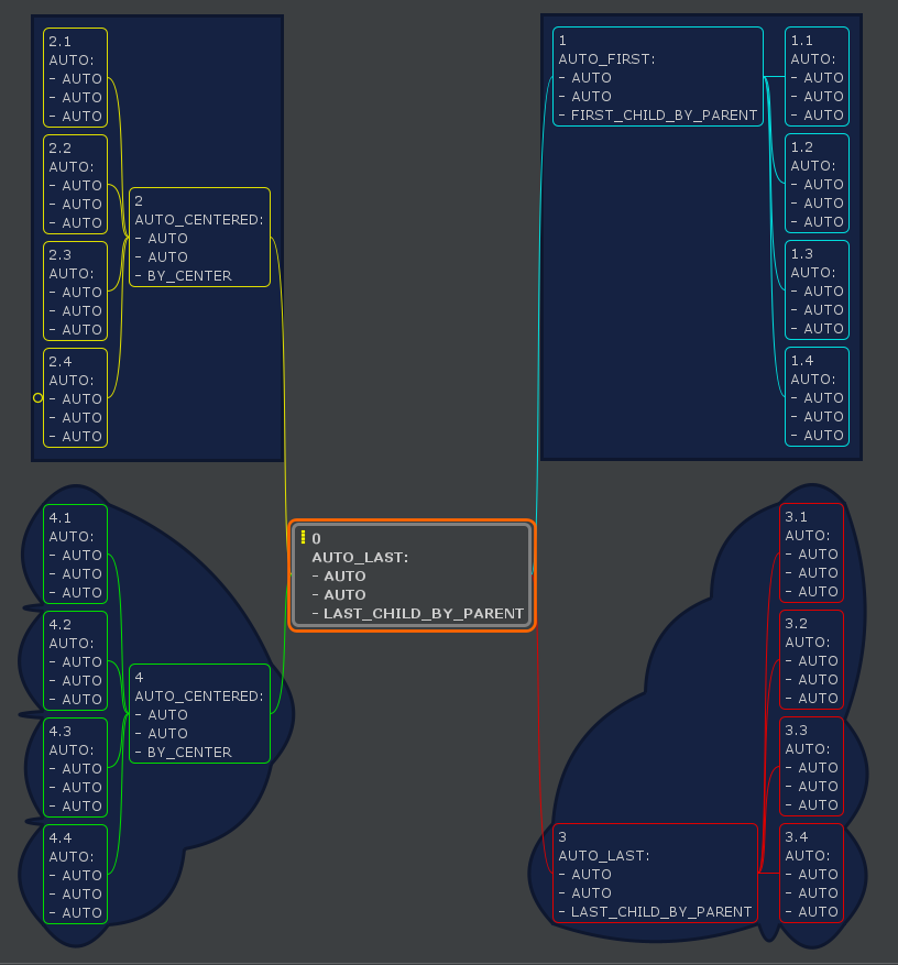 LAST_CHILD_BY_PARENT fails to mirror FIRST_CHILD_BY_PARENT · Issue ...