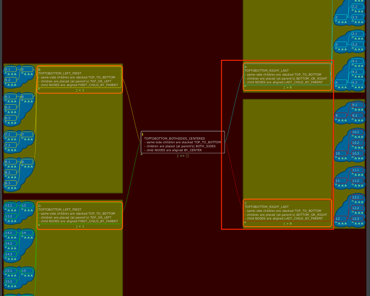BY_CENTER to align child nodes (in contrast to child branches) · Issue #1109 · freeplane ...