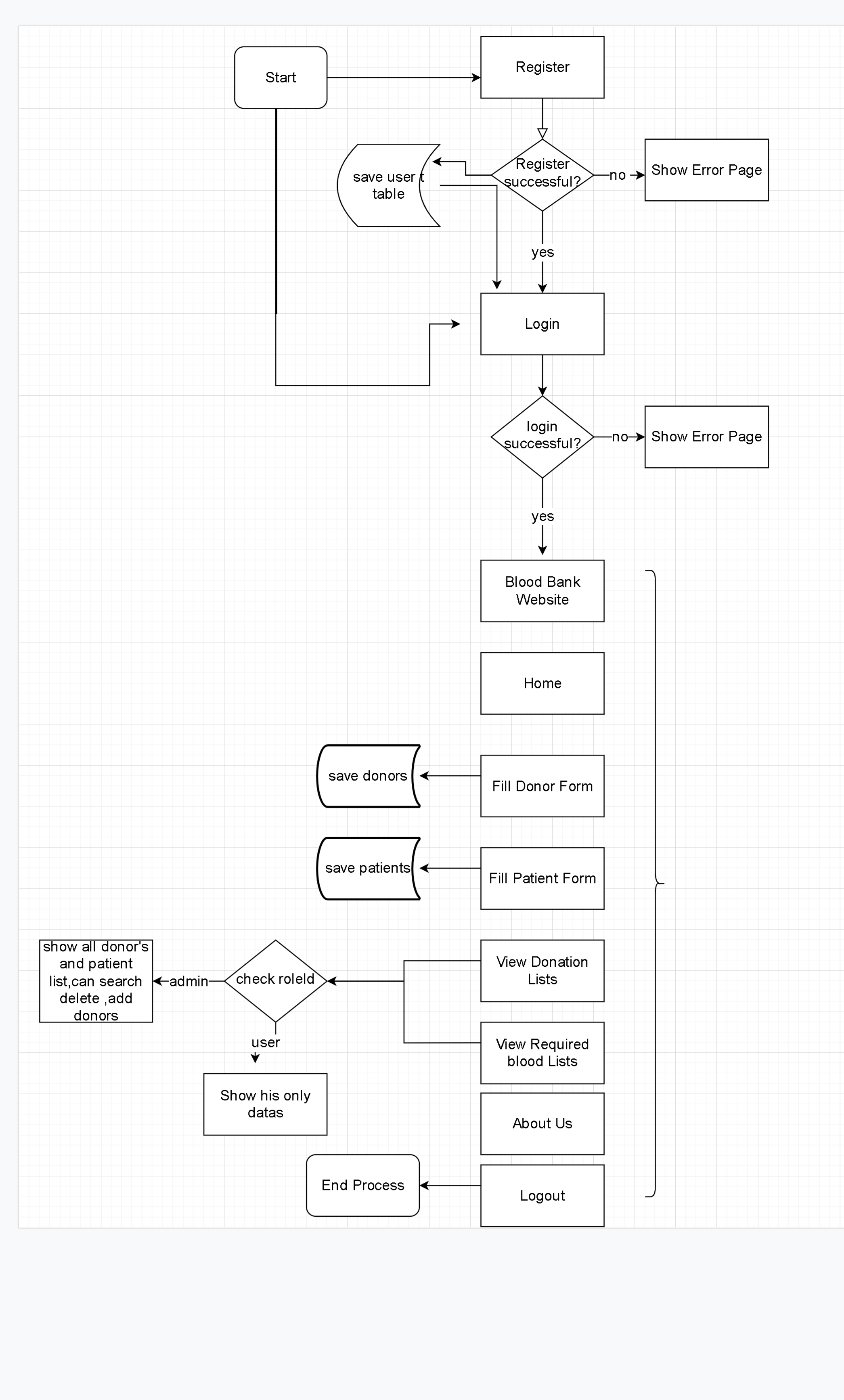 GitHub - yoonmyatphoo-mmr/Blood_Bank_Management_System