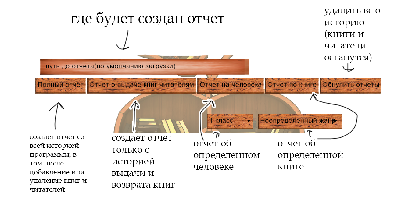 GitHub - vad-ik/library: Library Цель данной программы: учет выдачи книг. Наличие книг в ...