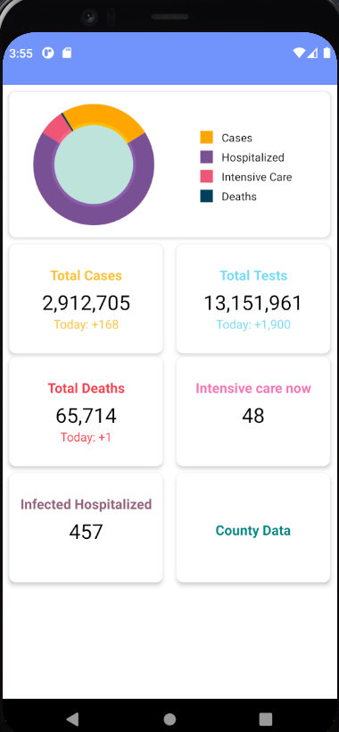 GitHub - eduardnica/MedApp