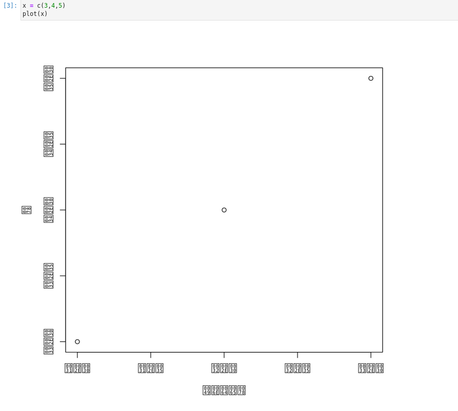 Weird Display Of Plots Using R Kernel · Issue 12669 · Jupyterlabjupyterlab · Github