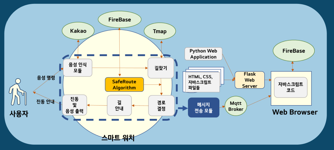 GitHub - b22016645/White-Cane