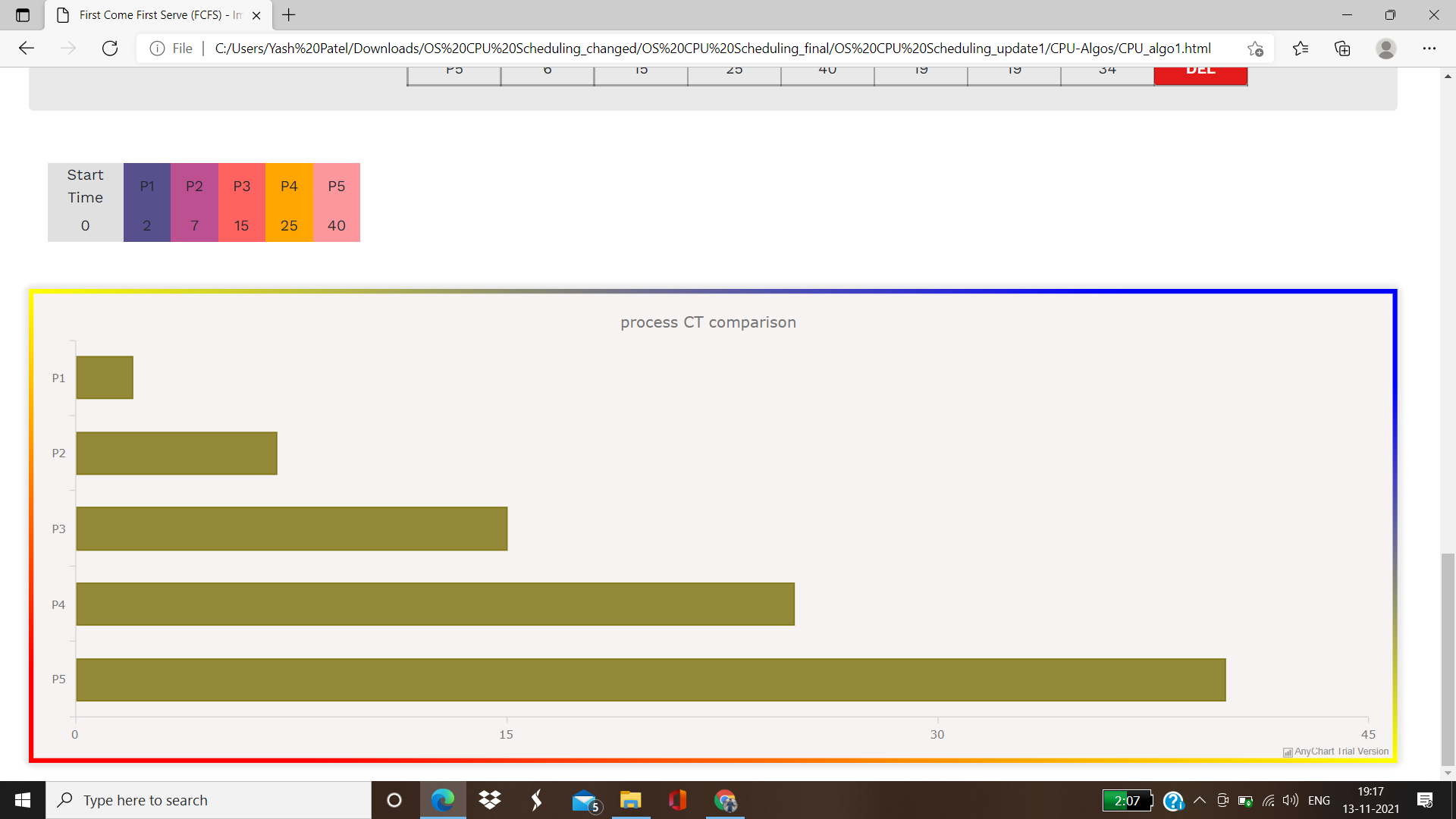 GitHub - patelyash9775/OS_Virtual_LAB