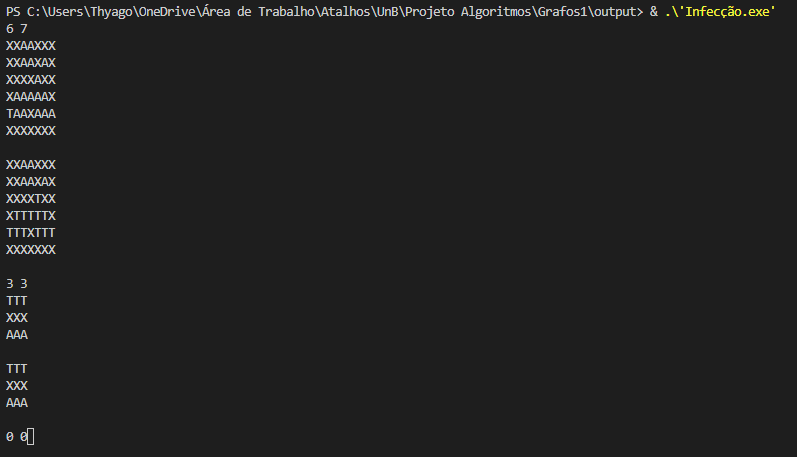 Github Projeto De Algoritmos Grafos1 Steve Trabalho De Grafos 1 Utilizando Questões Do Juiz