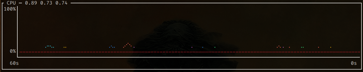 [REQUEST] CPU Graph Per Core · Issue #271 · aristocratos/btop · GitHub