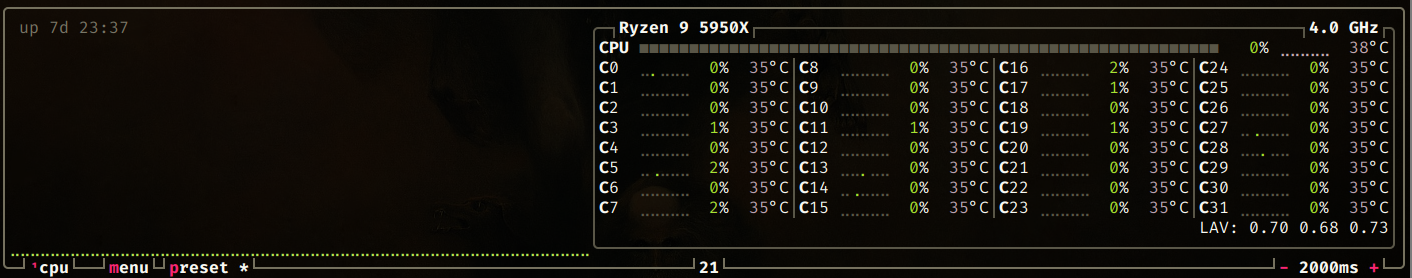 [REQUEST] CPU Graph Per Core · Issue #271 · aristocratos/btop · GitHub
