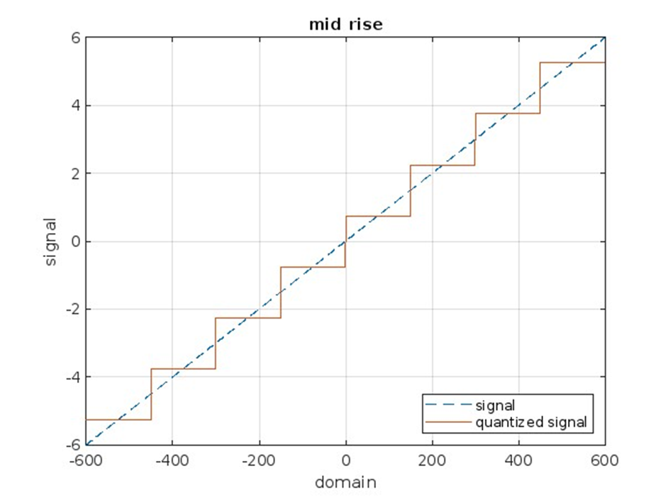 GitHub - nouralmulhem/Communication_Assignments: 📶 Digital ...