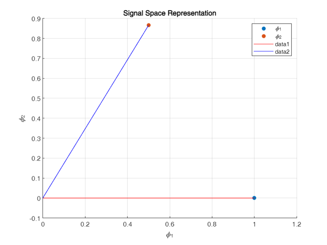 GitHub - nouralmulhem/Communication_Assignments: 📶 Digital ...