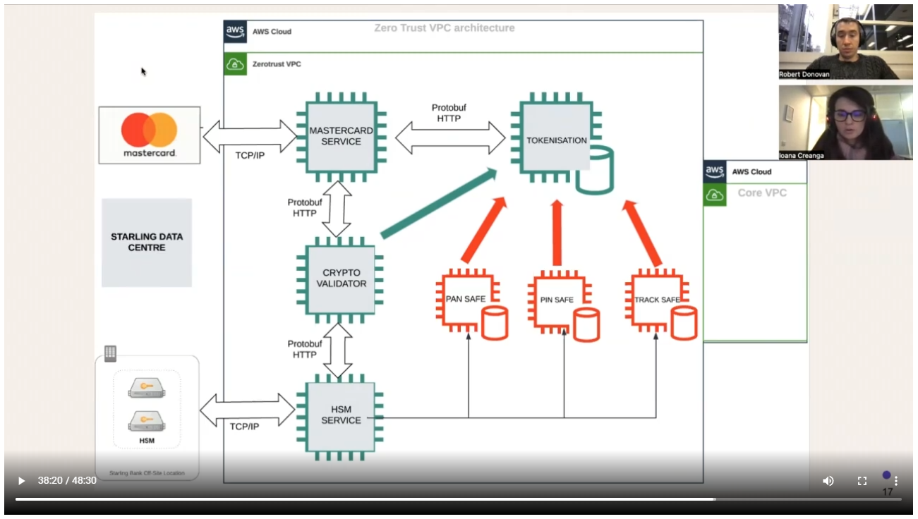 GitHub - BenLeong0/card-processor