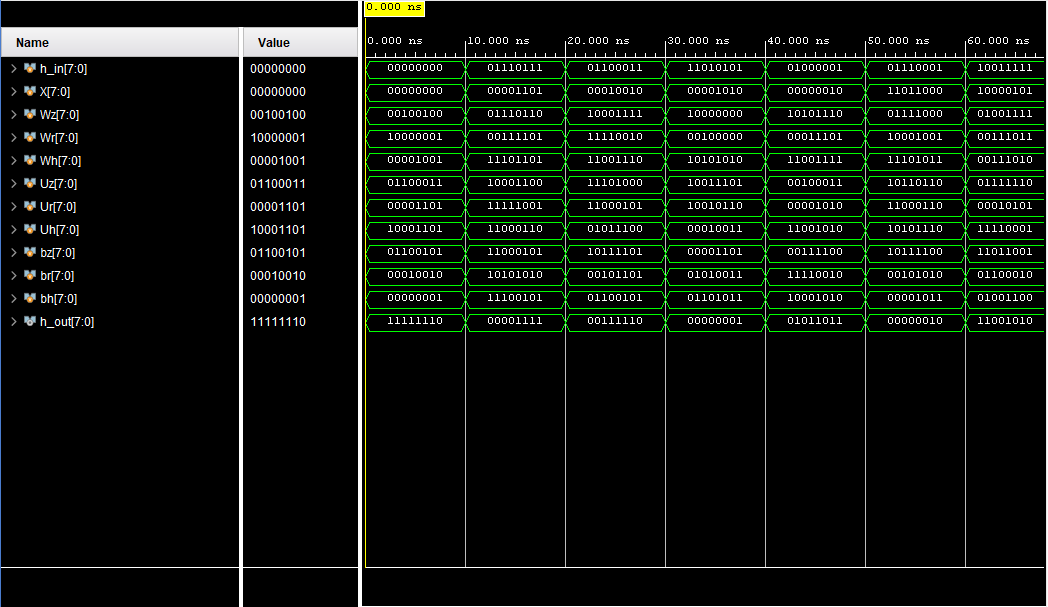 GitHub - roygabriel102/GRU-LSTM-Verliog