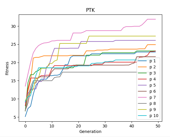 GitHub - ajakerogers/ludbots: CS 396 Artificial Life