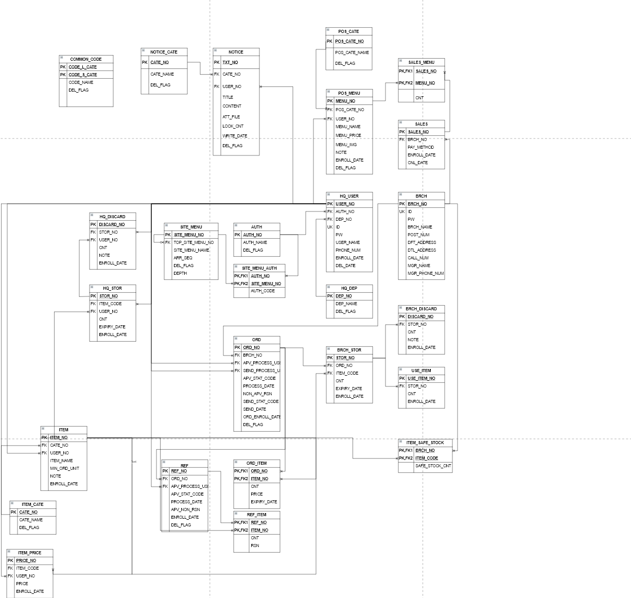 GitHub - wogus216/BlueBottle: 블루보틀 재고관리, POS 웹사이트