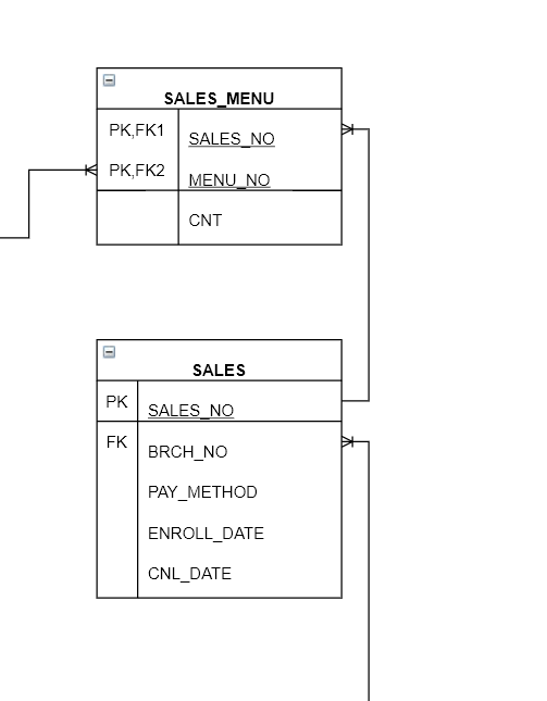 GitHub - wogus216/BlueBottle: 블루보틀 재고관리, POS 웹사이트