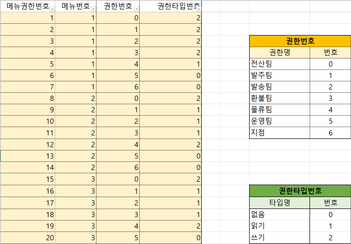 GitHub - wogus216/BlueBottle: 블루보틀 재고관리, POS 웹사이트