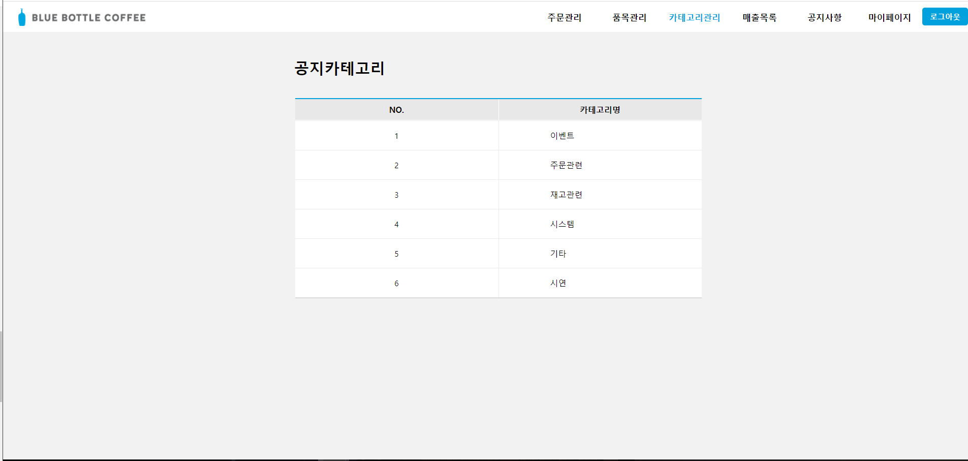 GitHub - wogus216/BlueBottle: 블루보틀 재고관리, POS 웹사이트