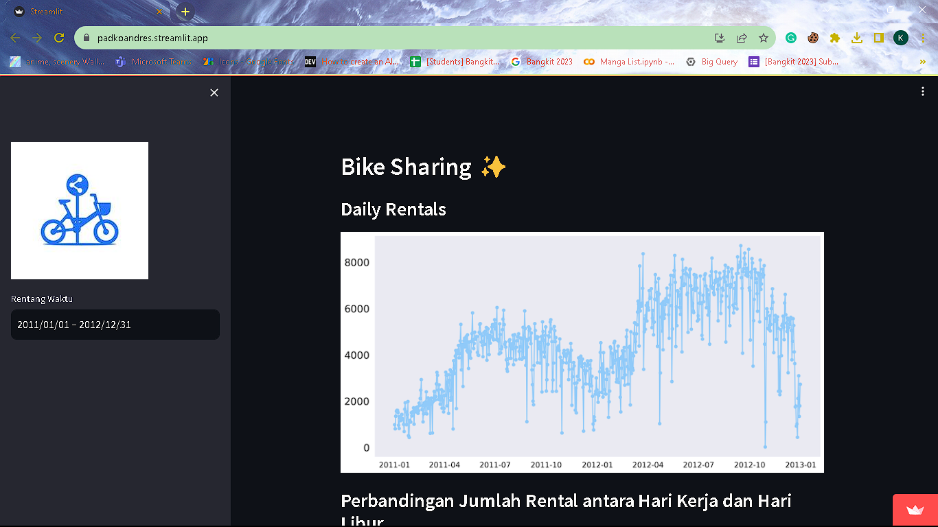 GitHub - Koandres/Proyek-Analisis-Data