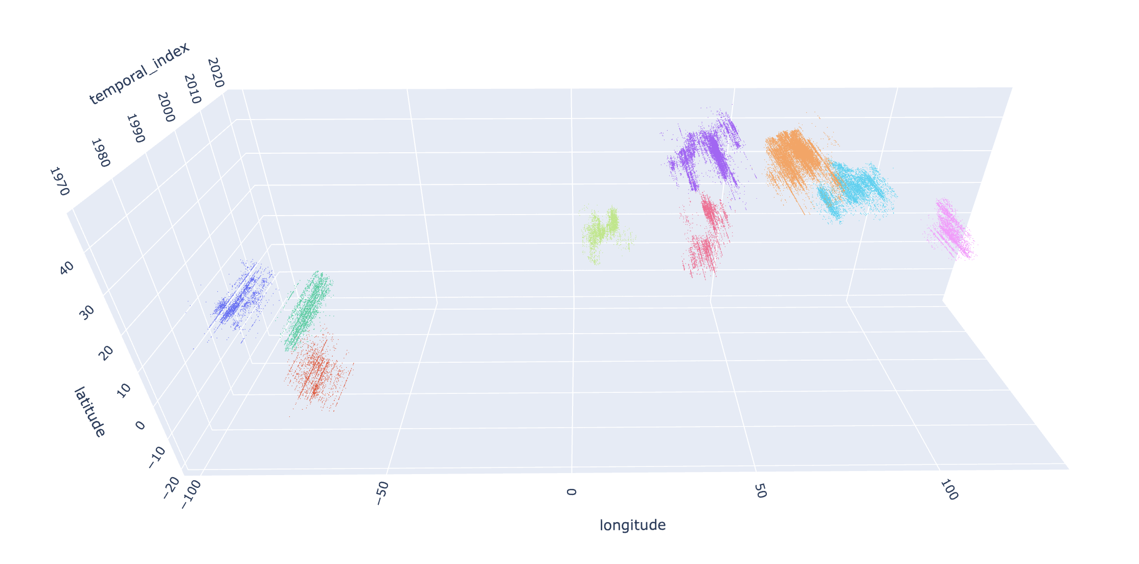 GitHub - DanteChen0825/Global_Terrorist_Attacks_Analysis