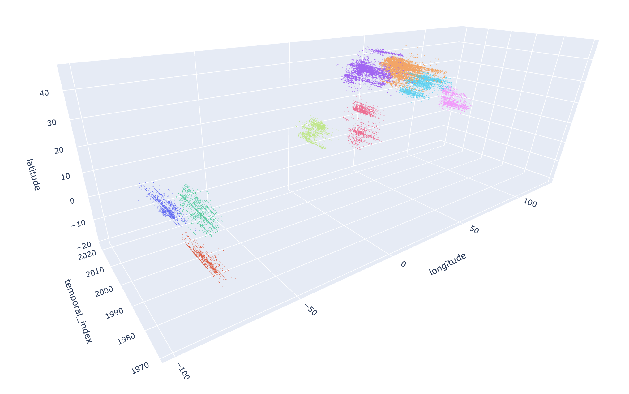 GitHub - DanteChen0825/Global_Terrorist_Attacks_Analysis