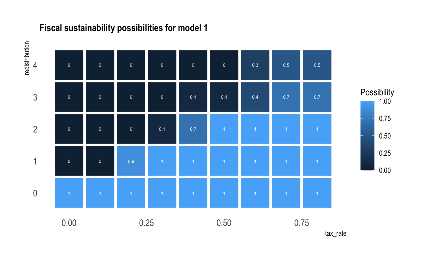 GitHub - DanteChen0825/Sugarspace_government