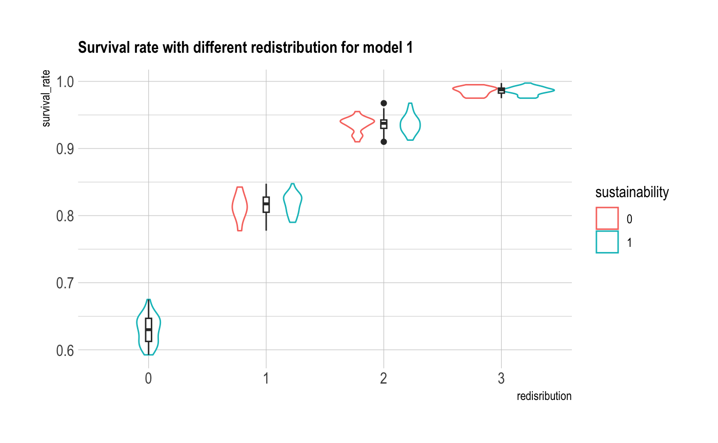 GitHub - DanteChen0825/Sugarspace_government