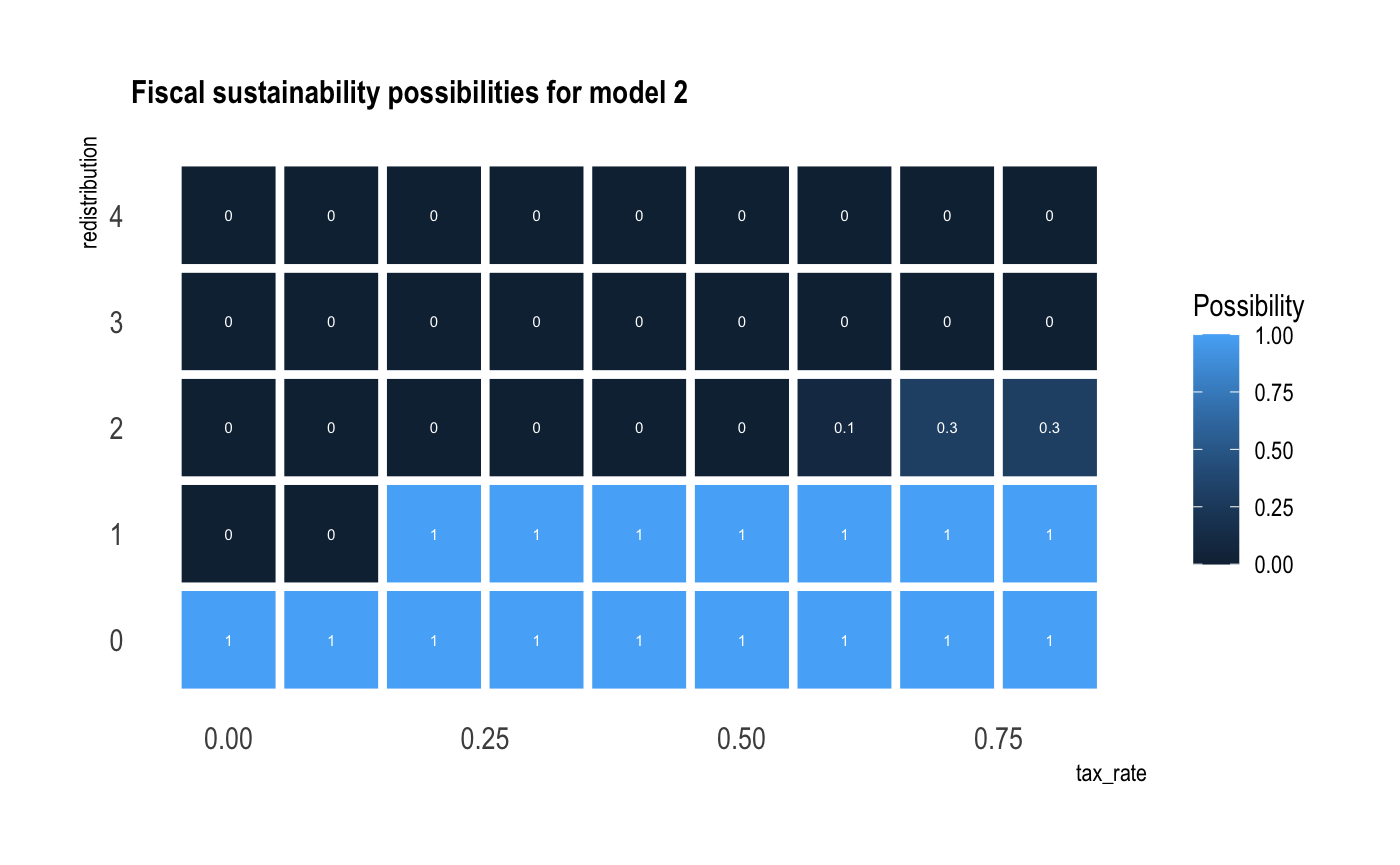 GitHub - DanteChen0825/Sugarspace_government
