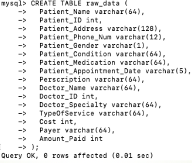 GitHub - ashdeep-singh02/Hospital-Management-Database-Project