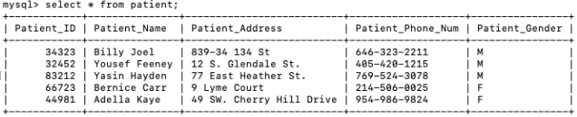 GitHub - ashdeep-singh02/Hospital-Management-Database-Project