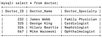 Github Ashdeep Singh02 Hospital Management Database Project