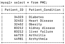 GitHub - ashdeep-singh02/Hospital-Management-Database-Project