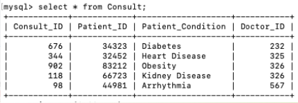 GitHub - ashdeep-singh02/Hospital-Management-Database-Project