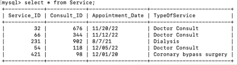 Github Ashdeep Singh02 Hospital Management Database Project