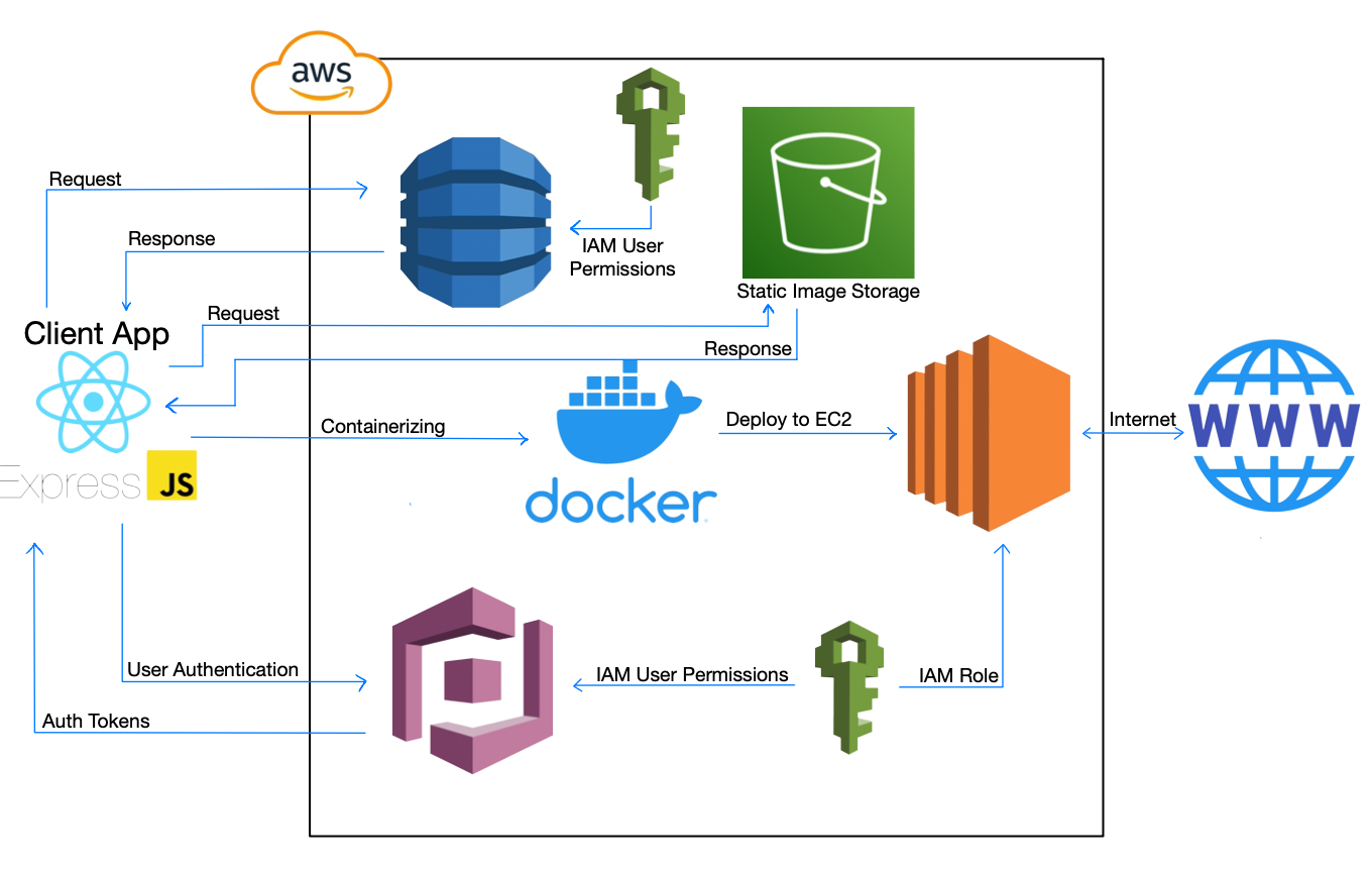 GitHub - ashdeep-singh02/Nozama_E-Commerce