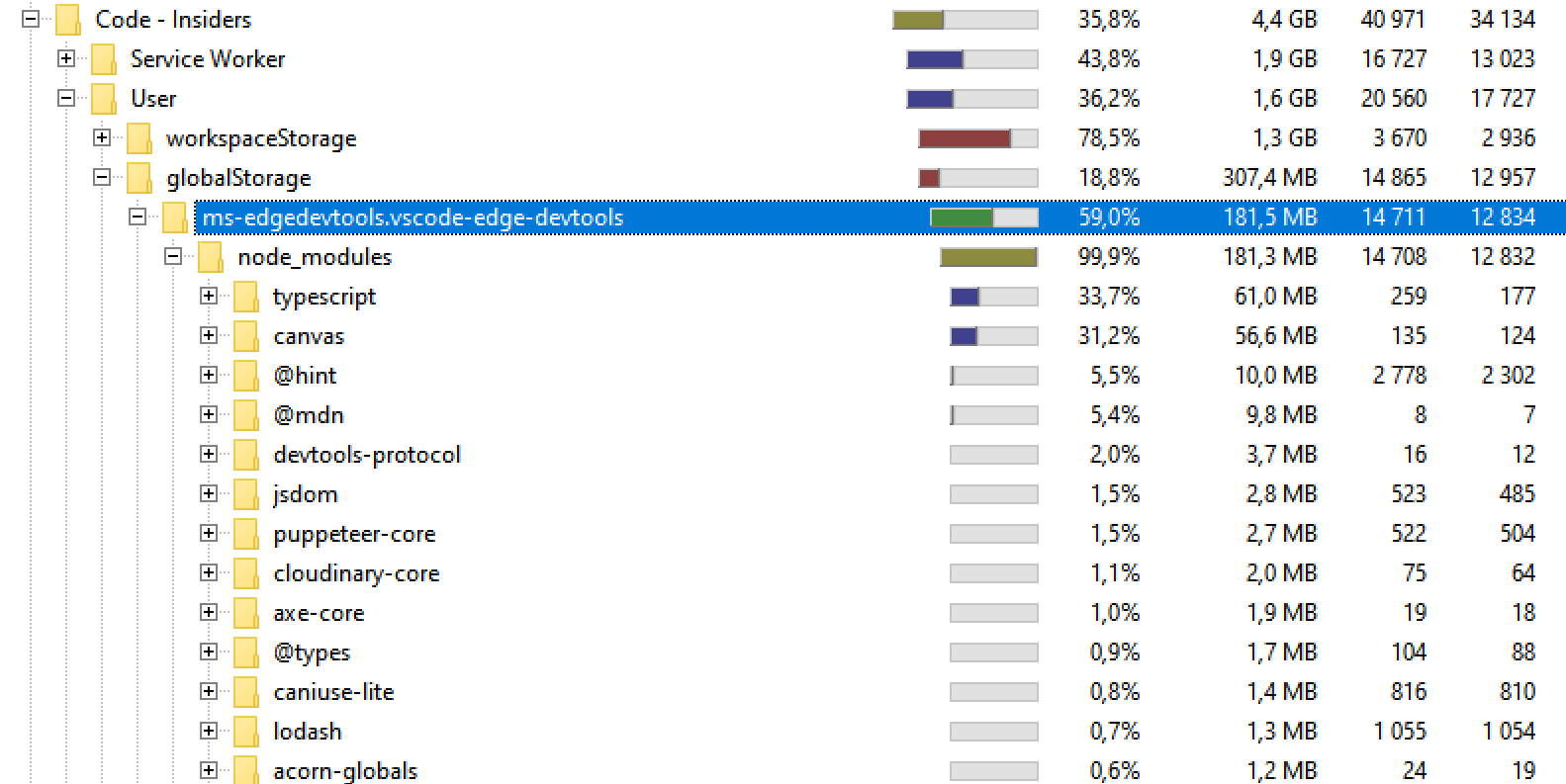 Extension brings in entire node_modules folder · Issue #1074 ...
