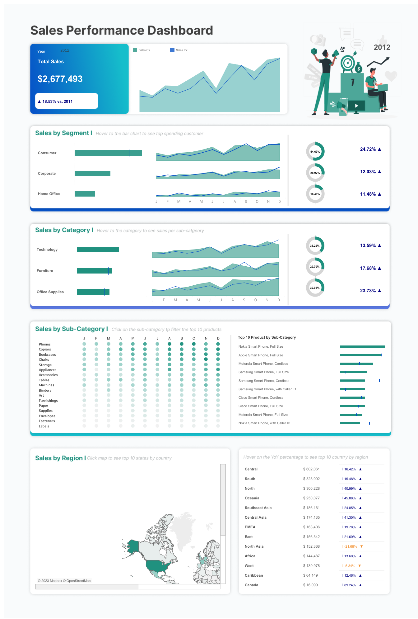 GitHub - arrlanyhars/Data-Visualization-SalesPerformance
