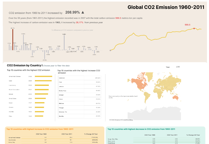 GitHub - arrlanyhars/portfolio