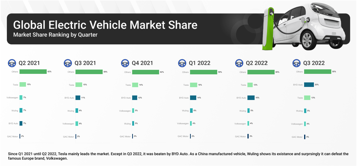 GitHub - arrlanyhars/Data-Visualization-Global-Electric