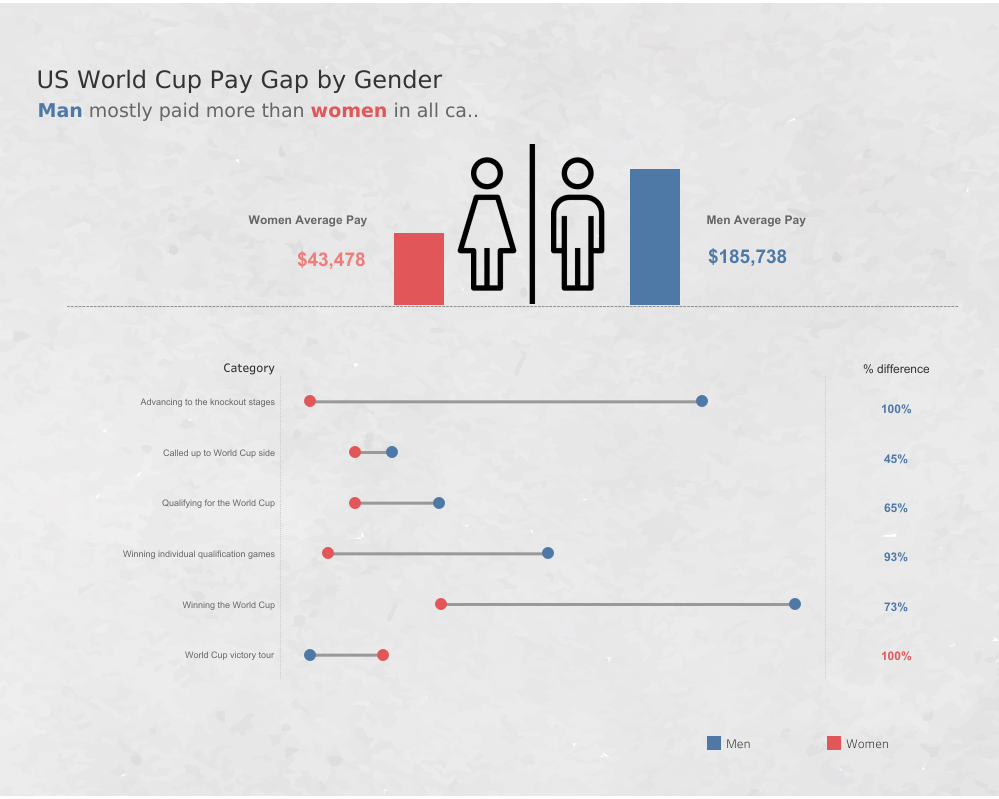 GitHub - arrlanyhars/Data-Visualization-US-World-Cup