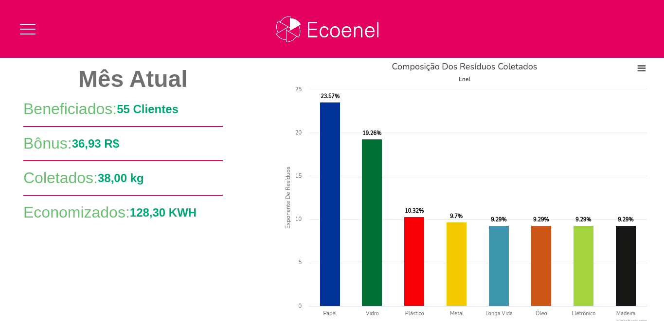 GitHub - Marcilio128/EcoenelFrontEnd: FrontEnd para o recebimento de dados do projeto Ecoenel